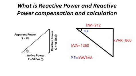 What Is Reactive Power And Reactive Power Compensationits Calculation