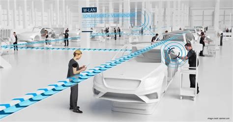 How Digital Twins And IoT Work Together With Example