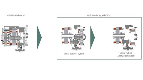 Difference Between Parallel Hybrid And Series Hybrid At Walter Graves Blog