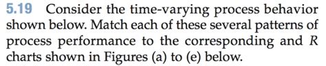 solved 5 19 consider the time varying process behavior shown