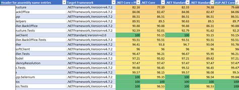 Upgrade To Asp Net Core From Asp Net MVC Hamid Mosalla
