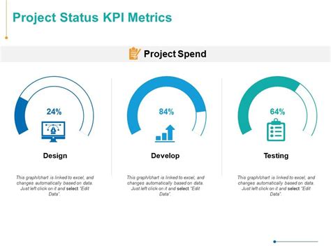 Project Status KPI Metrics Testing Ppt Powerpoint Presentation Inspiration Layouts PowerPoint