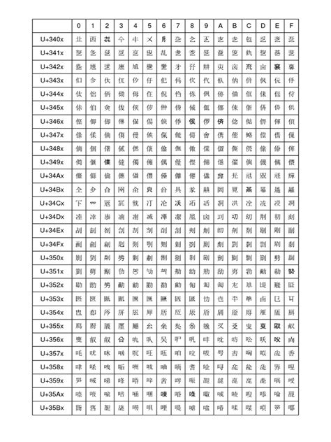 unicode 0001 pdf