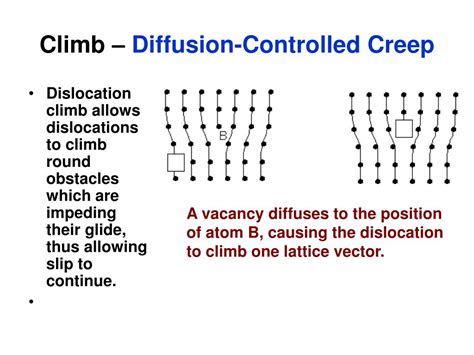 Ppt Obstacles In Dislocation Motion Regimes Of Deformation