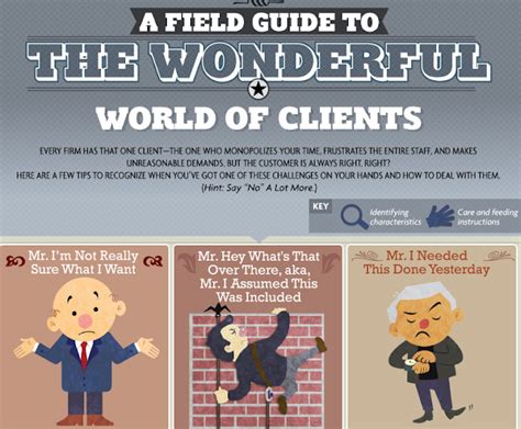 How To Deal With Difficult Customers Digital Information World