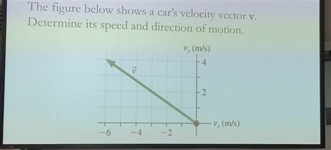 Solved The Figure Below Shows A Cars Velocity Vector V