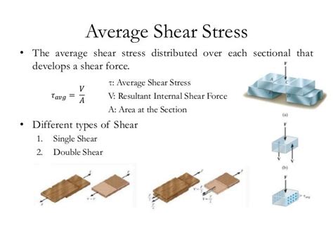 Normal Stress And Shear Stress