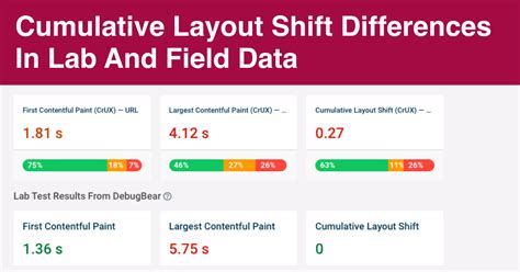 Cumulative Layout Shift Differences In Lab And Field Data DebugBear