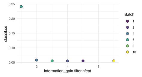 Applied Machine Learning Using Mlr3 In R 8 Non Sequential Pipelines And Tuning