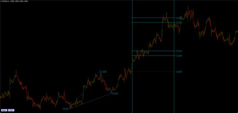 Apex Triangle Indicator Free Download Update Forexcracked