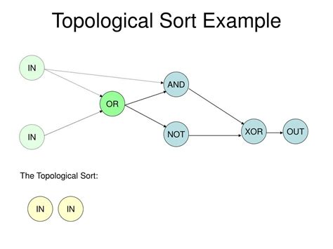 PPT Boolean Algebra Cont The Digital Abstraction Graphs And Topological Sort PowerPoint
