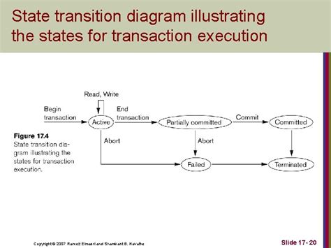 Chapter 3 Introduction To Transaction Processing Concepts And