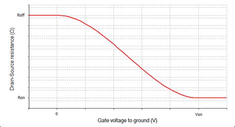 Transistor Switch Multisim Live