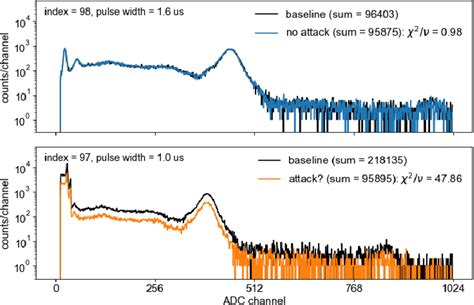 Figure From Differential Fuzz Testing To Detect Tampering In Sensor Systems And Its