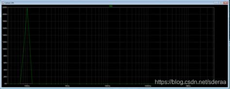 ltspice fft 仿真分析 csdn博客