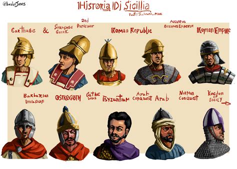 History Of Sicilly By Baslerjon On Deviantart