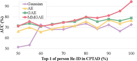 Figure 1 From Cross Scene Person Trajectory Anomaly Detection Based On Re Identification