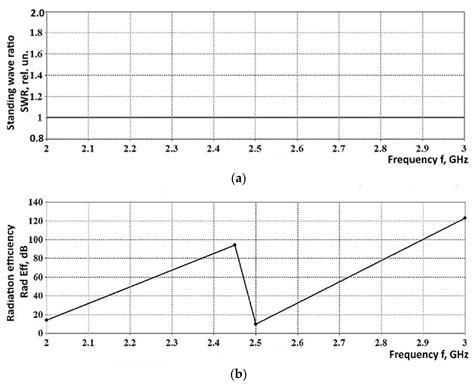 Applied Sciences Free Full Text Using Modeling To Select The Type