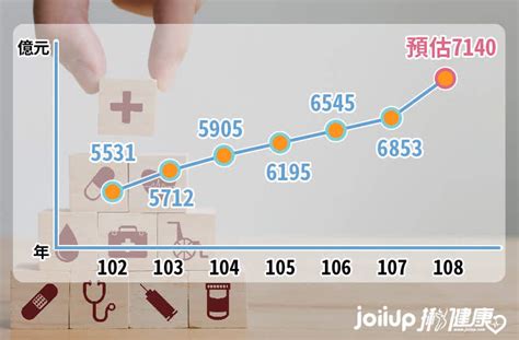 我們為什麼專注於預防醫學？ 醫療新知 Joiiup