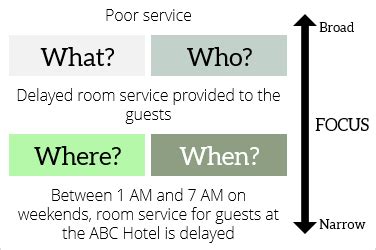 The 5W1H Approach Asking Simple Questions For Great Results Continuous Improvement Toolkit