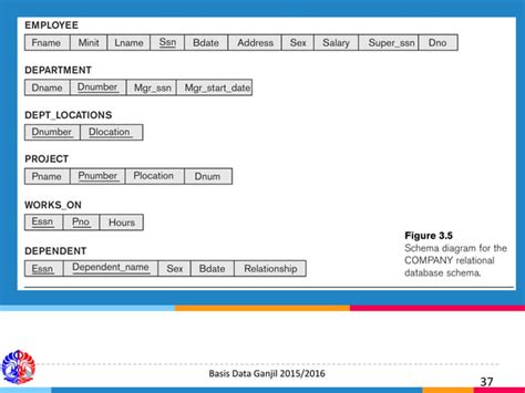 2 Relational Model150903 Ppt