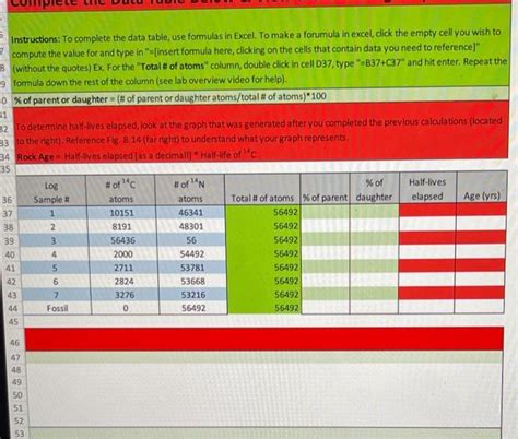 solved instructions to complete the data table use