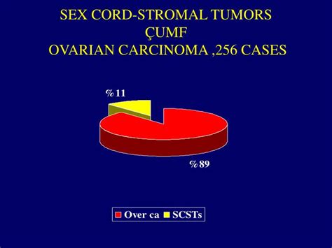 Ppt Sex Cord Stromal Tumors Powerpoint Presentation Id498778