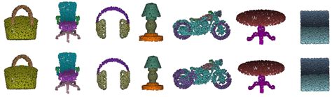 We Compare Our Part Segmentation Results With The Ground Truth From