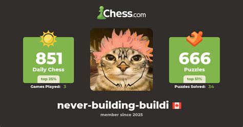 Maher Rasoli Never Building Buildi Chess Profile