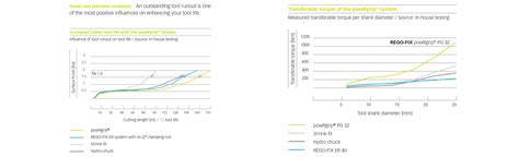 Powrgrip Rego Fix