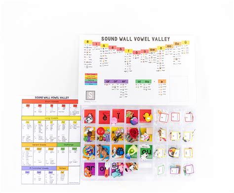 Sound Wall Vowel Valley With Articulation Mouths Science Of Reading