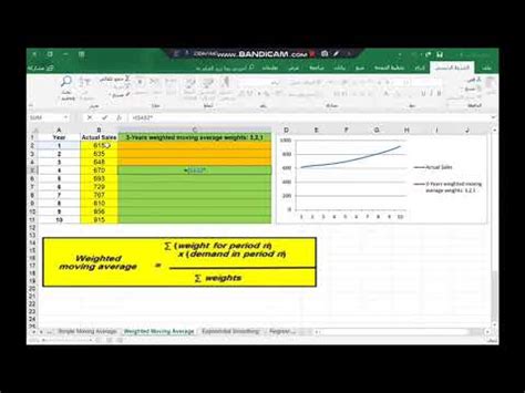 Forecasting:Weighted Moving Average - YouTube
