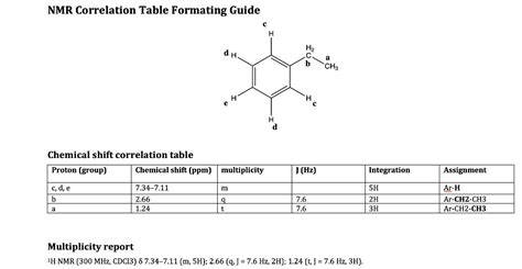 Solved Prepare A Correlation Table According To The