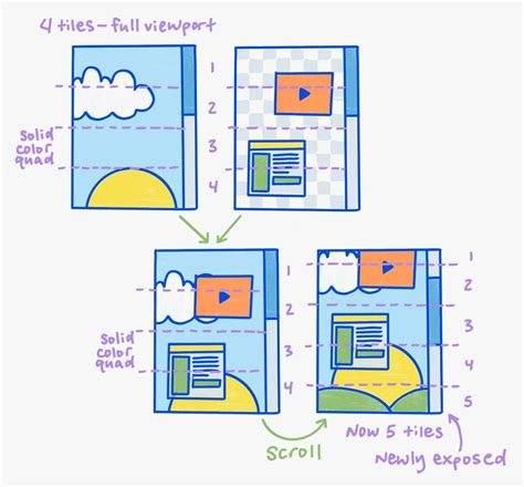 Key Data Structures And Their Roles In Renderingng