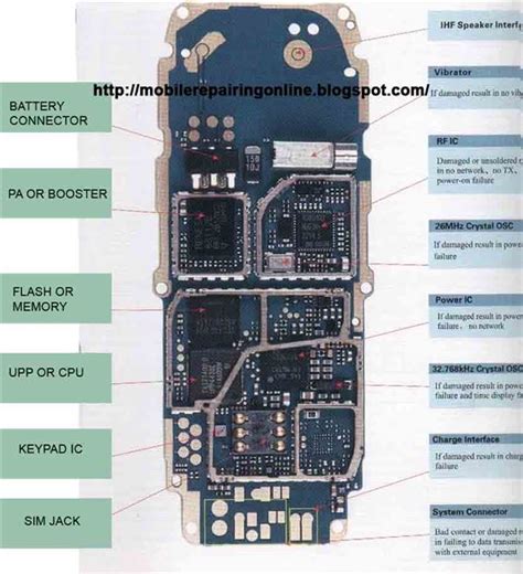 Android Mobile Pcb Diagram