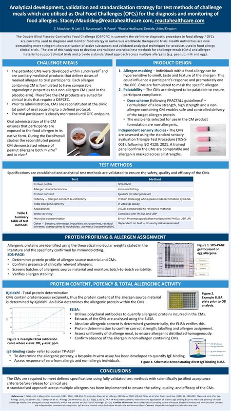 Analytical Development Validation And Standardisation Strategy For Test Methods Of Challenge