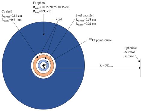 Verification And Analysis Of The Problem Dependent Multigroup Macroscopic Cross Sections For