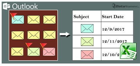 2 Quick Ways To Export The List Of All Flagged Outlook Emails To Excel