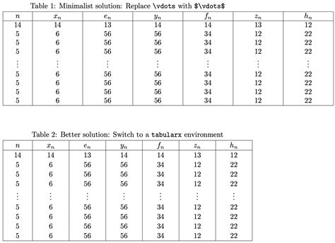 Centering Vdots In A Table Tex Latex Stack Exchange