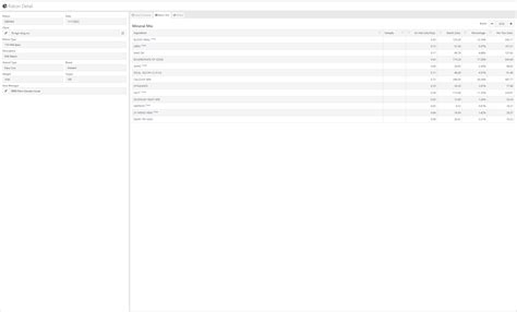 Proprietary Ration Formulation Gallery Agri King