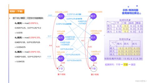 Ai算法工程师 09机器学习 概率图模型（三）隐马尔可夫模型 Hmm机器学习概率模型整体概览图 Csdn博客