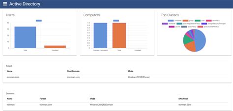 Créez Des Sites Web Et Des Api Rest Avec Powershell Universal