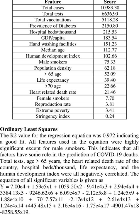 feature selection scores of top features download scientific diagram