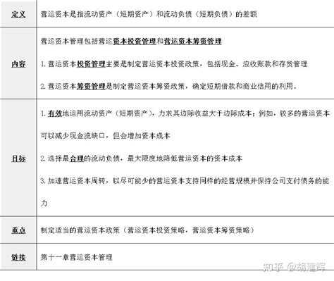 Cpa学习 财管 第一章 财务管理概述 知乎