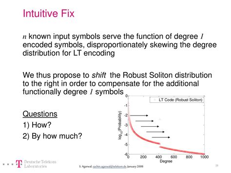Ppt Advanced Shifted Codes For Efficient Information Transmission