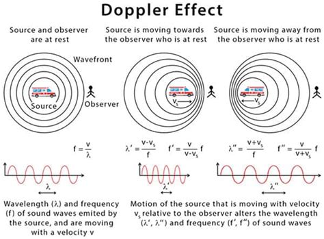 Using Doppler Effect To Determine Object Motion Digikey