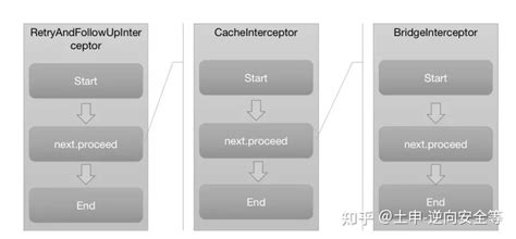 Android网络框架ok使用和原理剖析 知乎