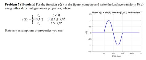 Solved Problem 7 10 Points For The Function V T In The Chegg Com