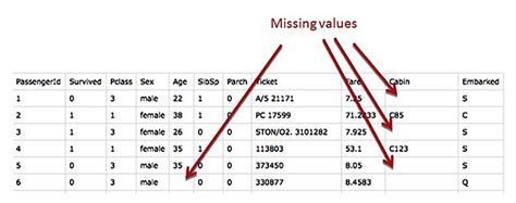The Impact Of Data Quality On Machine Learning Wipro