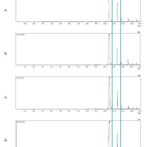 Split Peaks On Drum 1 A Drum 2 B Drum 3 C And Drum 4 D